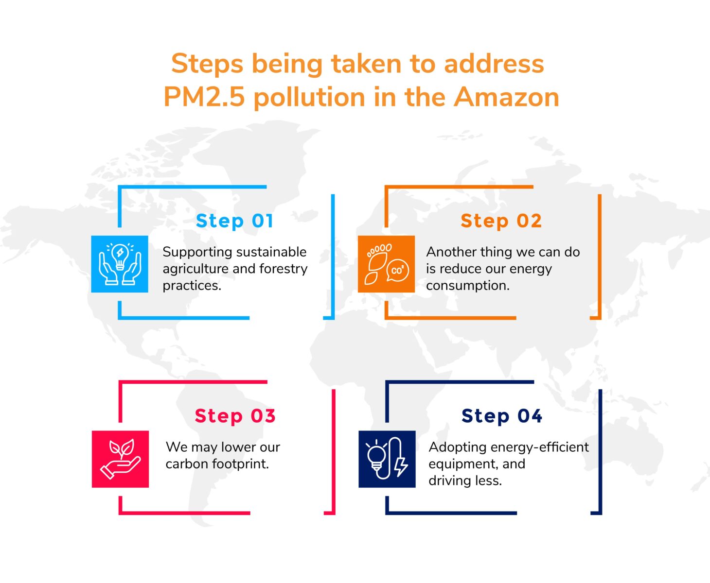 PM2.5 Pollution in the Amazon and how is it Harming the Wildlife| AQI