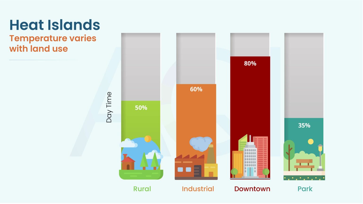 The Urban Heat Island Effect: Rising Temperatures in Cities | AQI India
